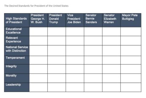 Presidential Standards | Michael K. McMahan